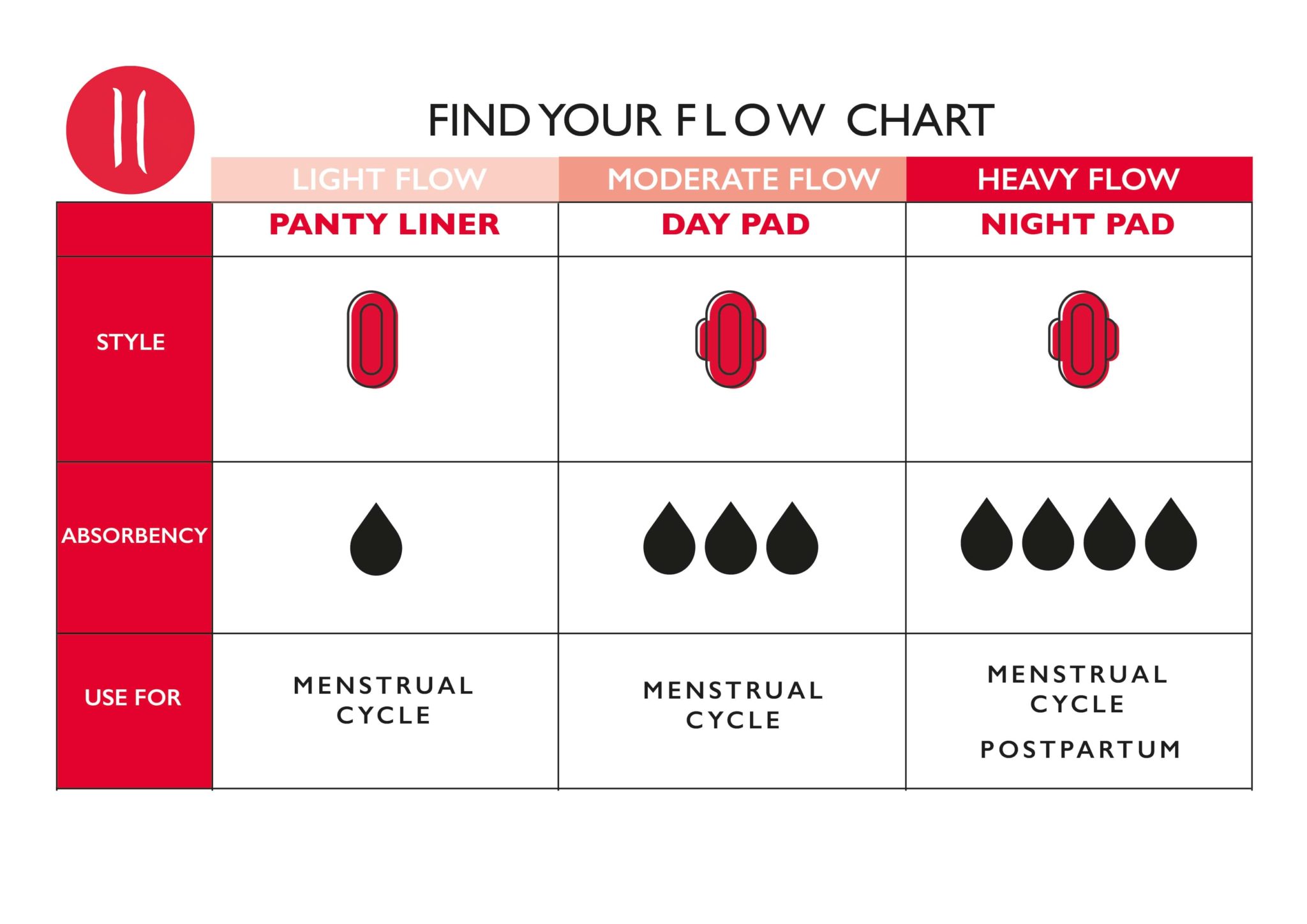 Period Pads | Day Pads | Hey Girls | Period Product Social Enterprise