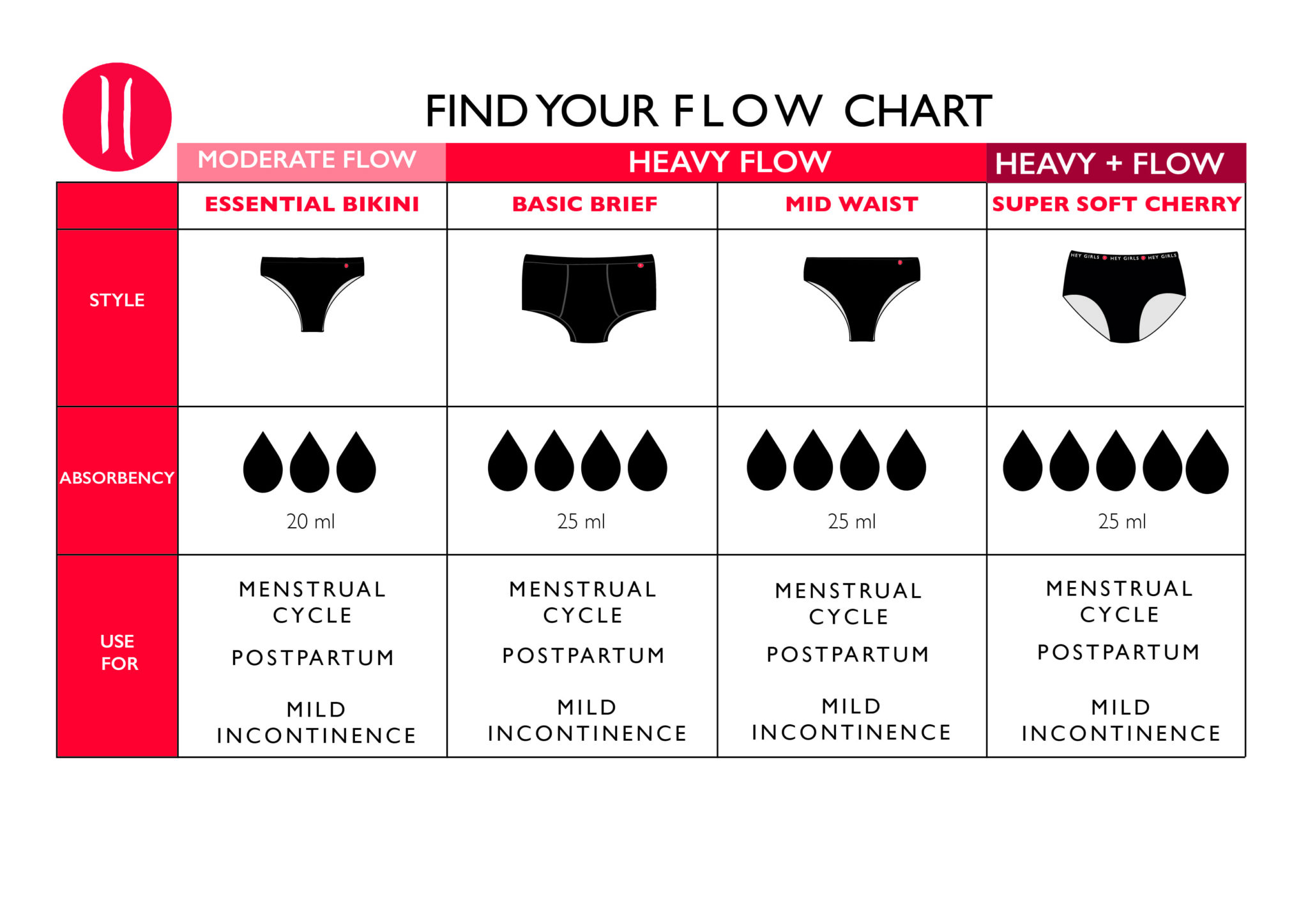 Super Soft Black Cherry Period Pants | Hey Girls | Period Product ...