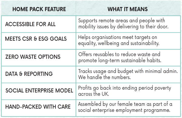 Period Product Home Packs | Home Delivery Service | Hey Girls